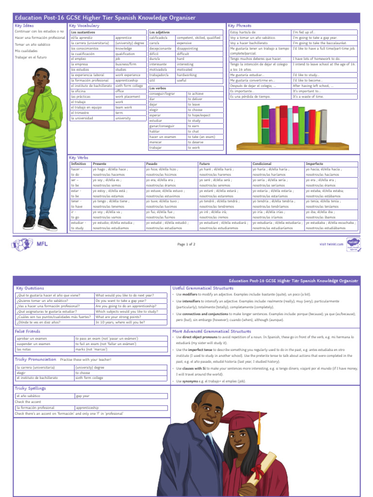 t4 SP 342 Education Post 16 Higher Tier Knowledge Organiser English | PDF