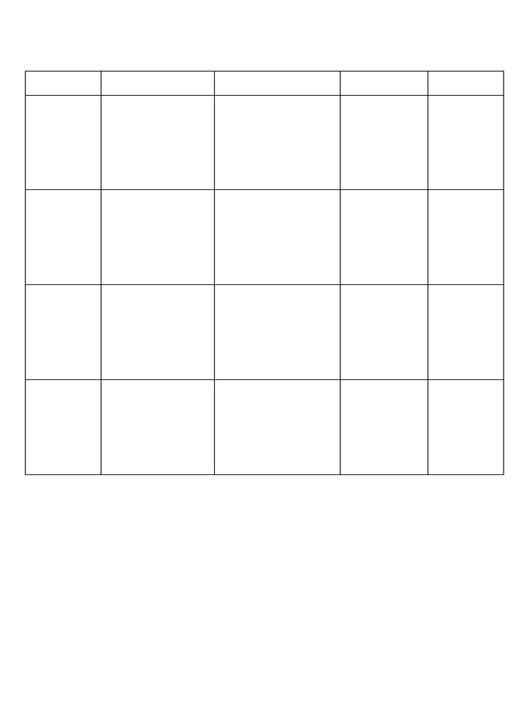 IBPS AFO 4 Month Study Plan | PDF | Agriculture | Biology