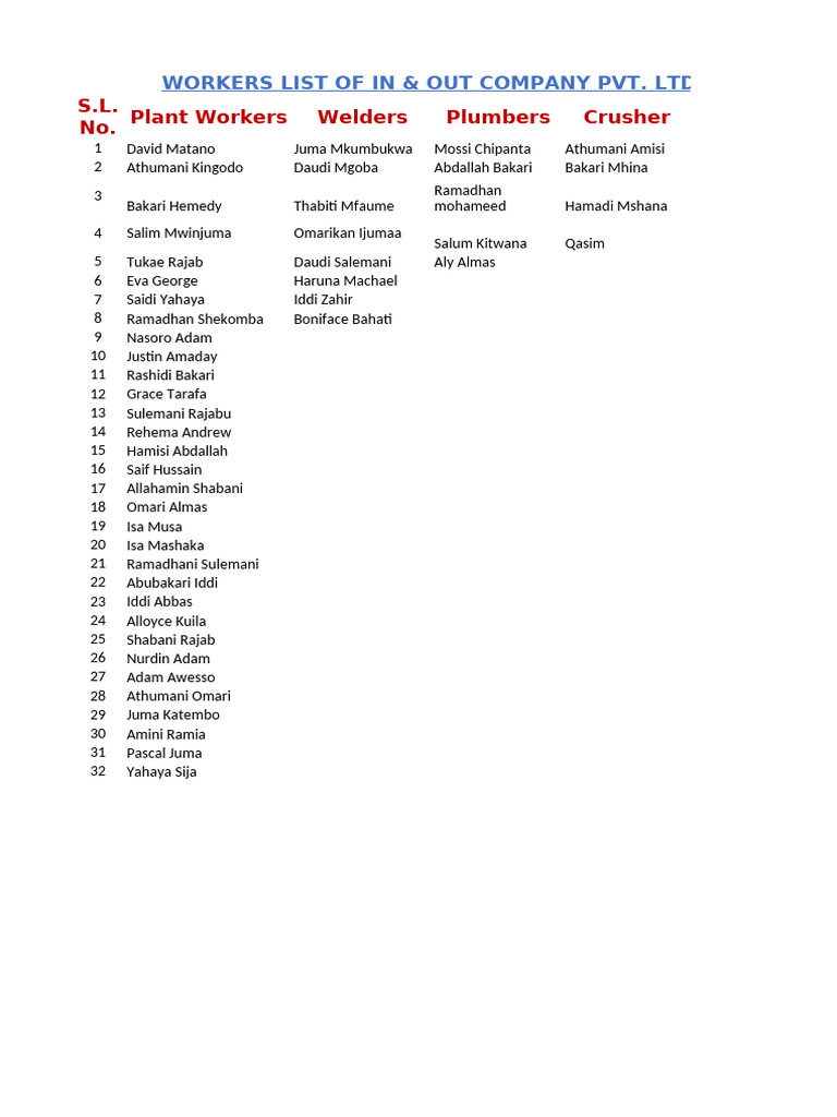 Company Workers List Overview | PDF