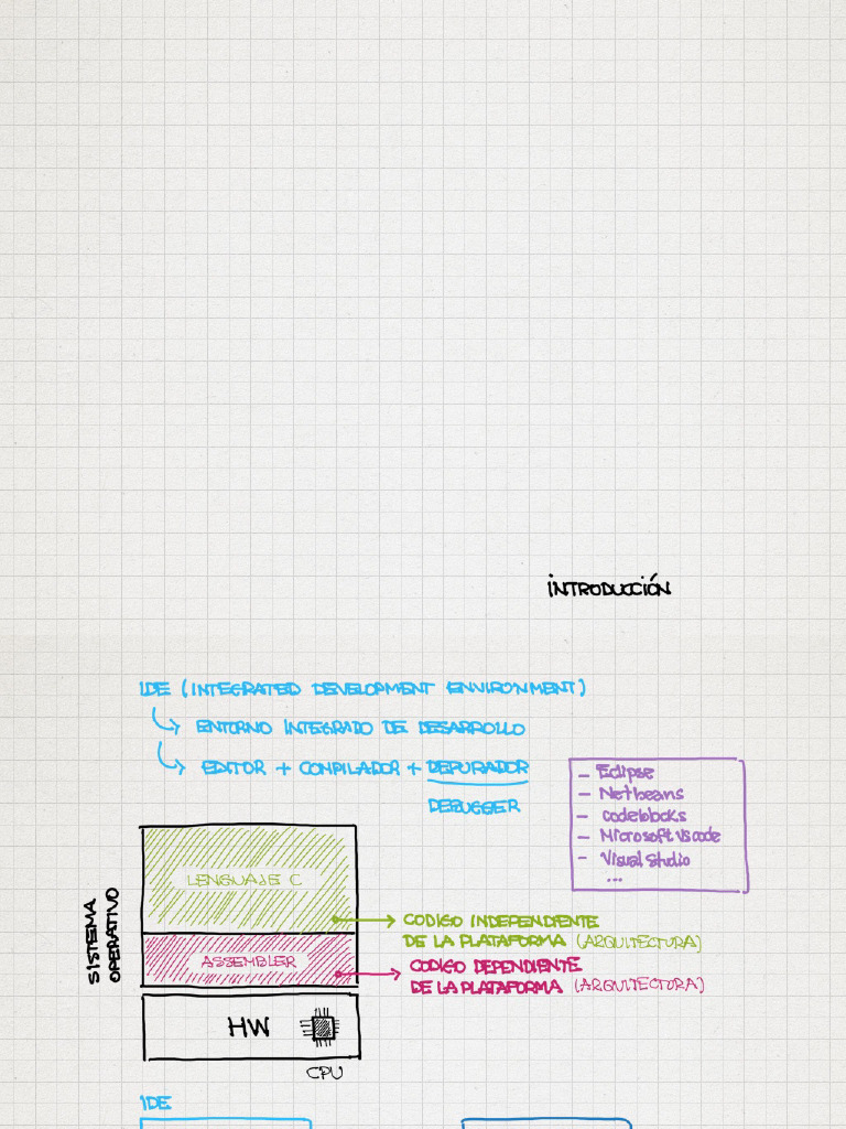 ULIMA - SO - Notas de Programación en C | PDF