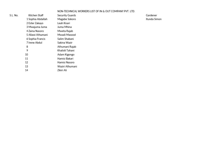 Formatted Shift Distribution | PDF