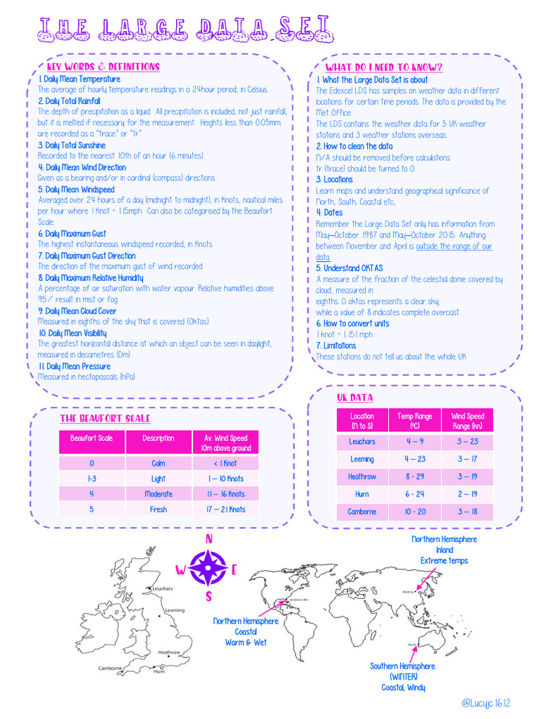 A Level Maths Large Data Set Guide | PDF | Wind Speed | Wound