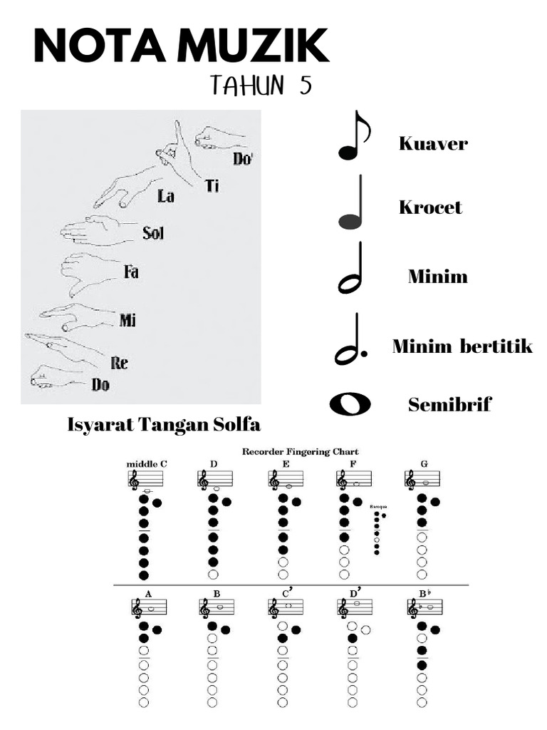Nota Muzik Tahun 5 dan Isyarat Solfa | PDF