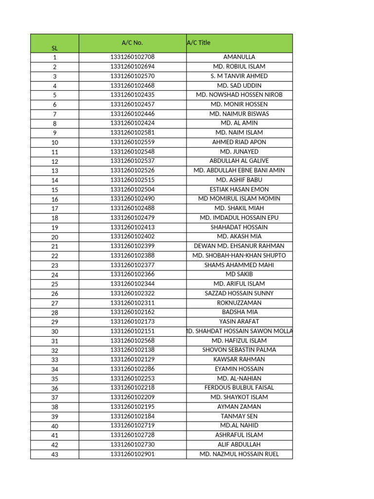 Skillers Zone Ltd. Account List | PDF | Bangladesh
