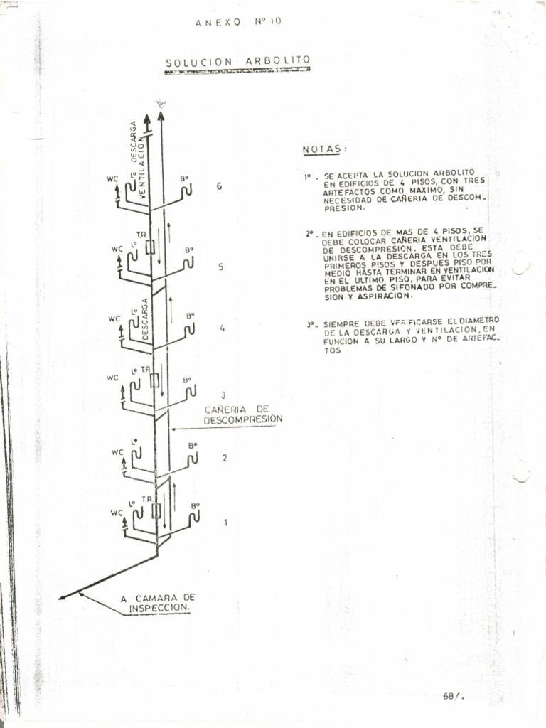 Anexo 10 Ridda Antiguo | PDF