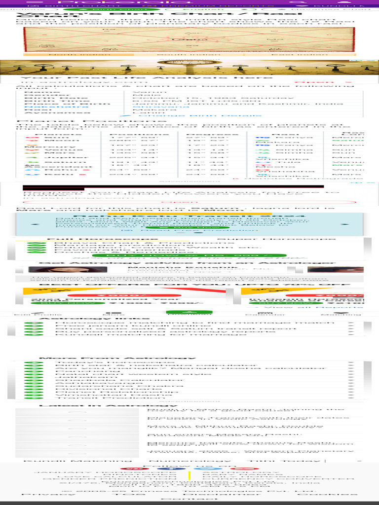 Birth Chart Vedic Astrology Birth Chart Rasi Chart & Birth Charts ...