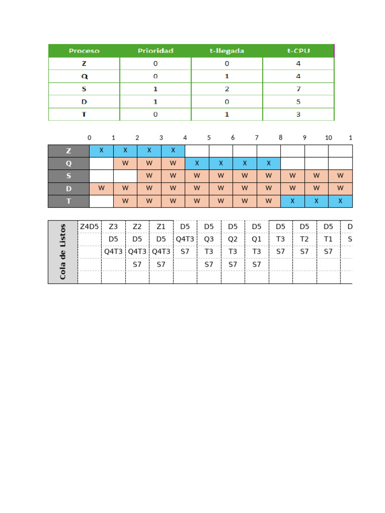 e03.Planificacion [2024-1] 02 (Solucion) | PDF | Programación (Computación) | Ingeniería Informática