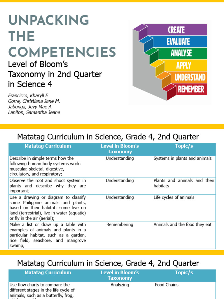 Unpacking Competencies | PDF