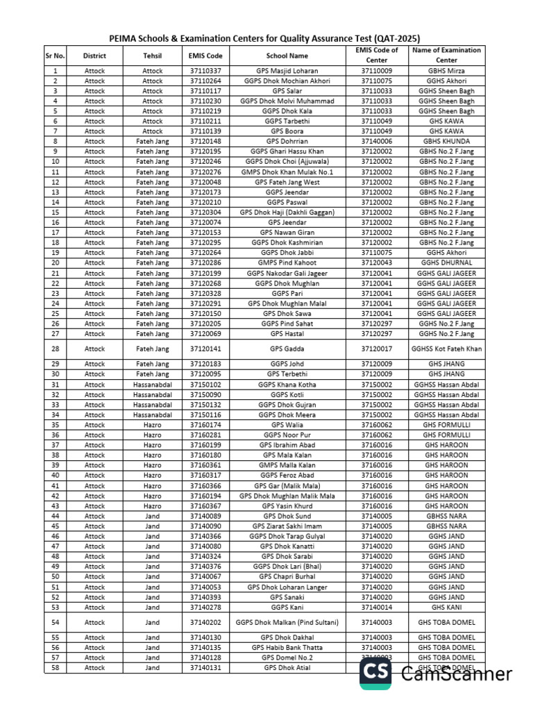PEIMA Schools & Examination Centers for QAT 2025 for Upload | PDF