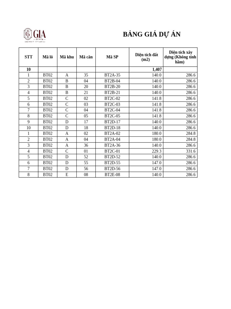 PTG Bt2 23.04 Grand M | PDF