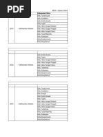 Data Timbulan Sampah SIPSN KLHK 2021 | PDF