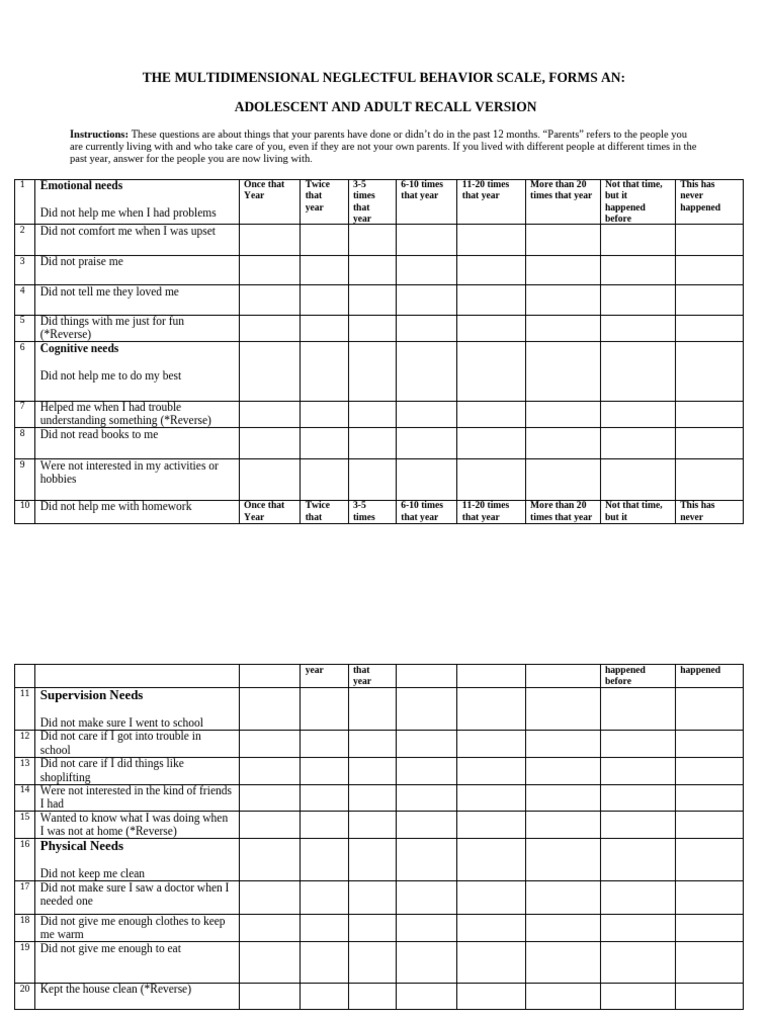 Multidimensional Neglect Behavior Scale | PDF | Human Life Stages ...
