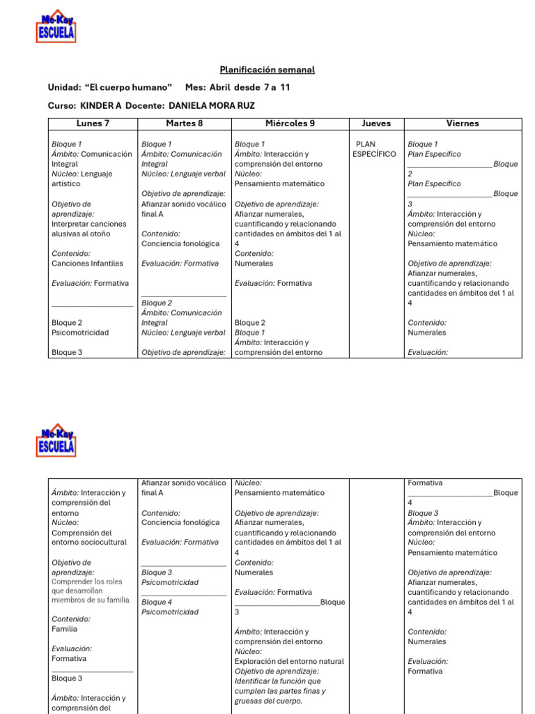 Planificación Kinder A: Cuerpo Humano | PDF | Comunicación | Ciencia ...
