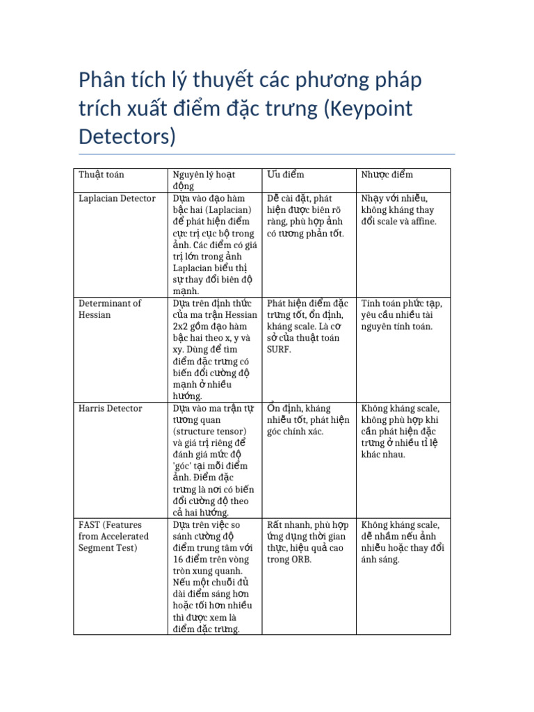 Phan Tich Keypoint Detectors | PDF