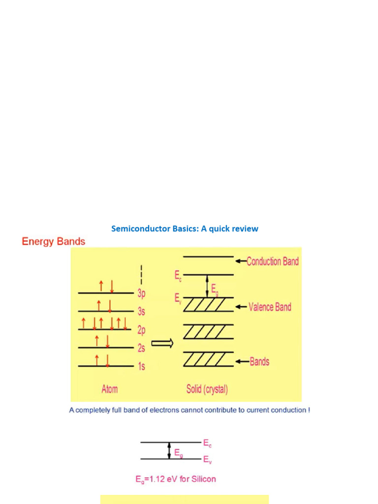 Semiconductor Basics: A Quick Review | PDF