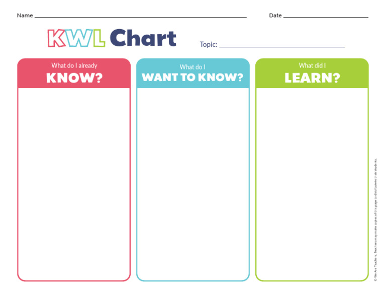 KWL Chart | PDF