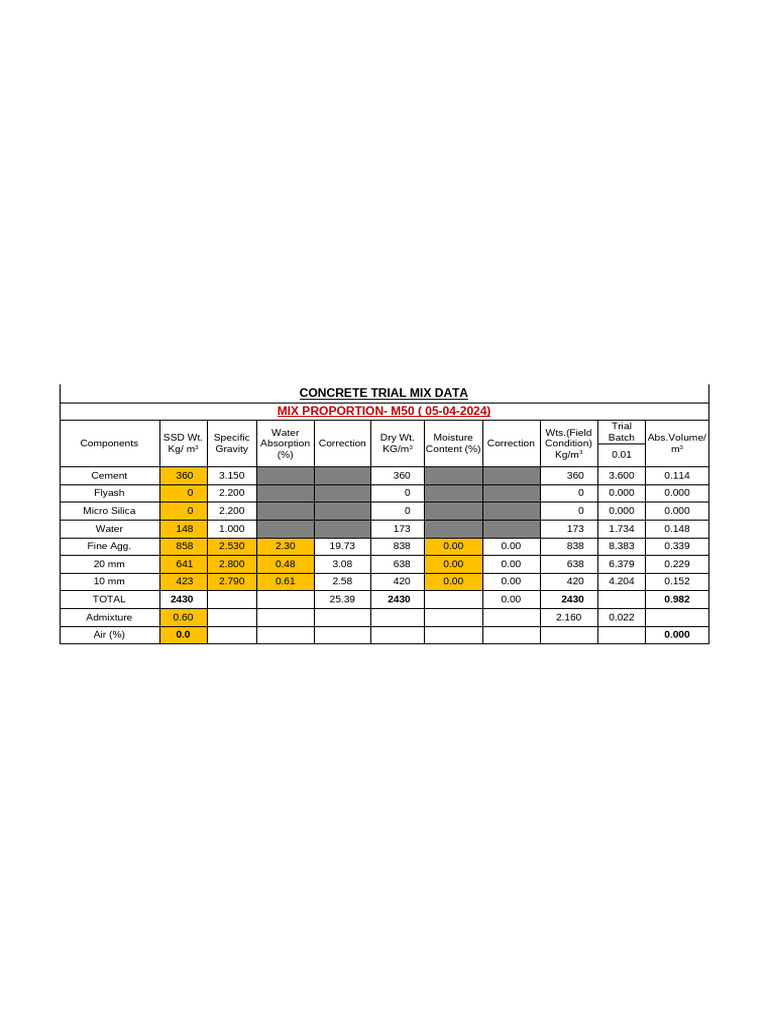 M50 - TRIAL 4 Trial Calculator-1-1 | PDF