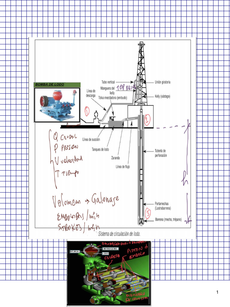 Bombas Triplex Sistema de Circulaci n Volumen | PDF