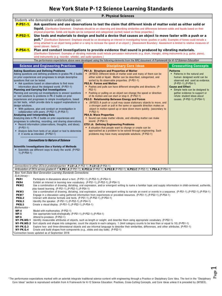 Httpswww.nysed.govsitesdefaultfilesprogramscurriculum Instructionp 12 ...