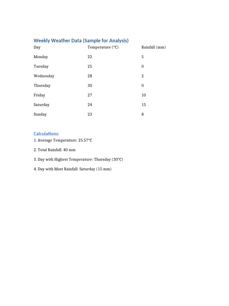 Weekly Weather Data Analysis | PDF