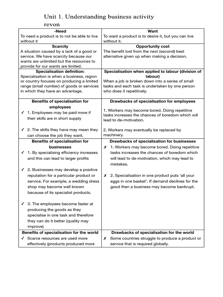 Business - Mega - Grid - Definitions - VERY - USEFUL | PDF ...
