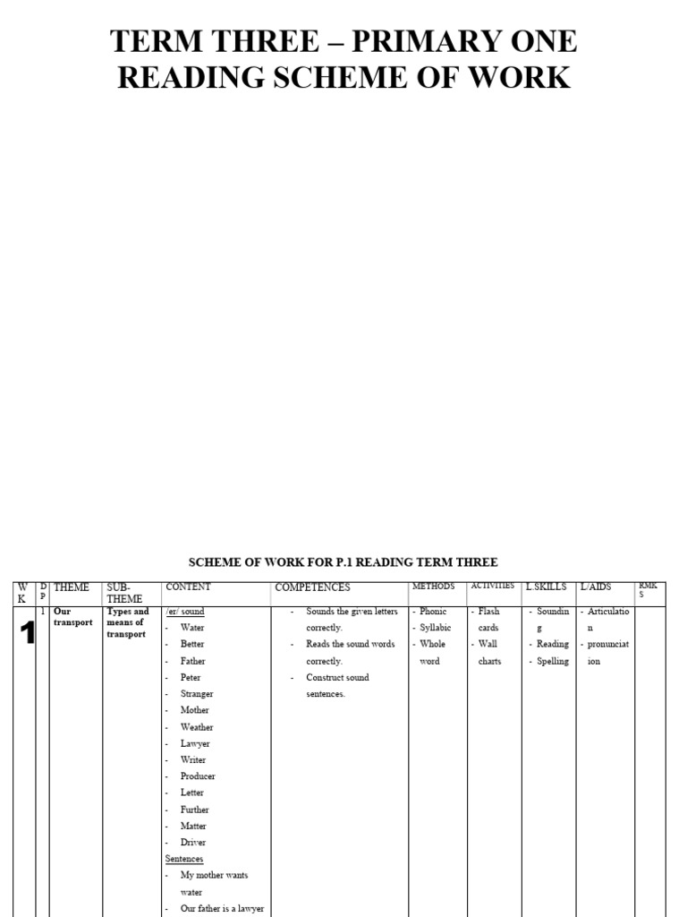 P.I Reading Scheme of Work Term III | PDF