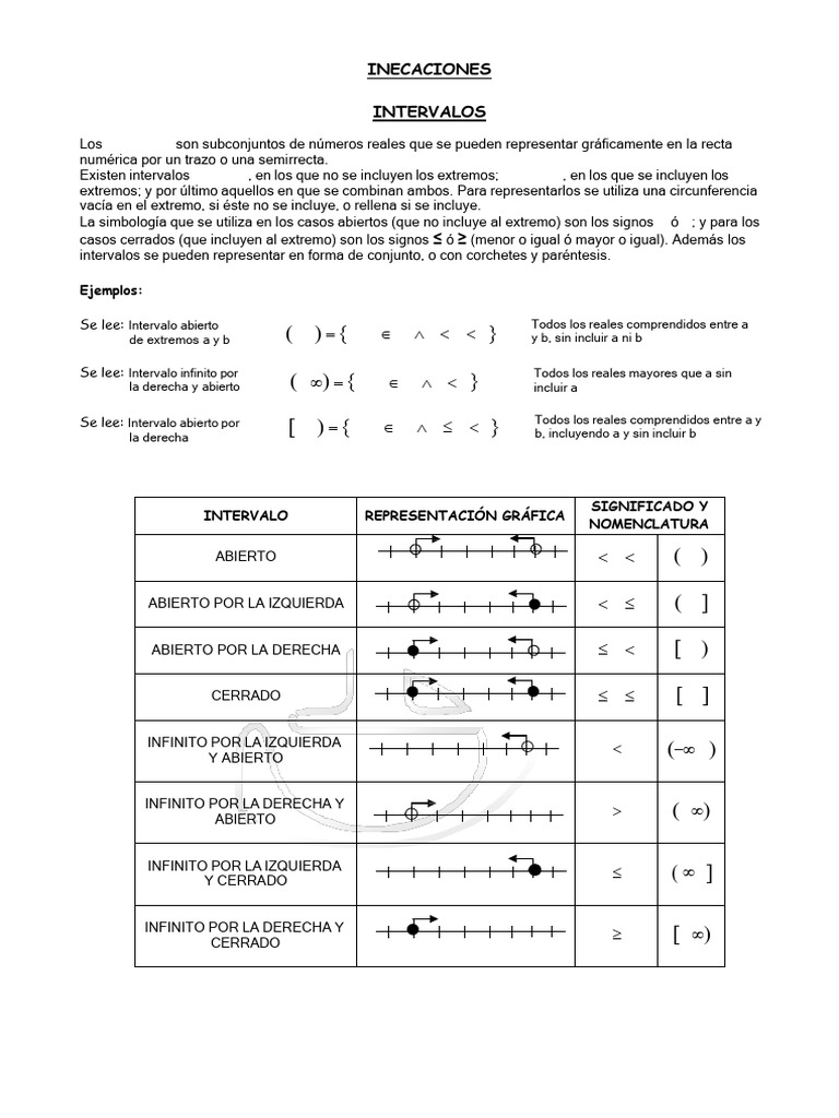 INECACIONES | PDF | Intervalo (Matemáticas) | Desigualdad (Matemáticas)