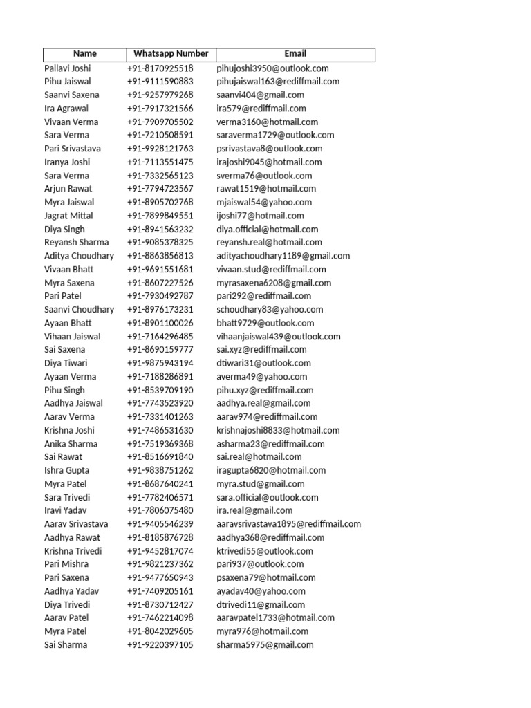 Rashi Khandelwal Task | PDF