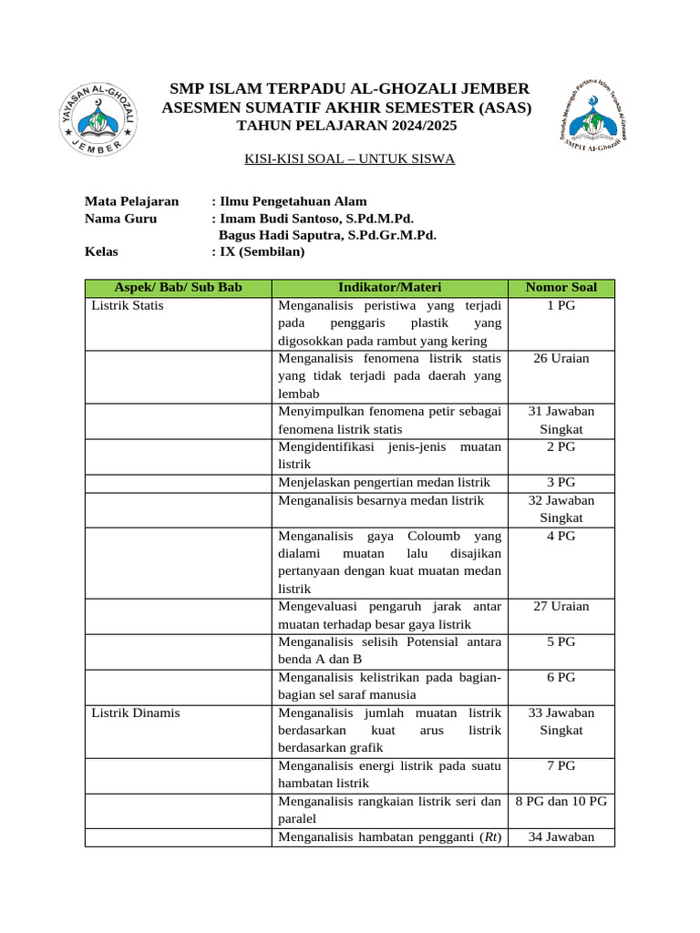 2. KISI-KISI SISWA_IPA_ASAS_KELAS 9_TP. 2024-2025 | PDF
