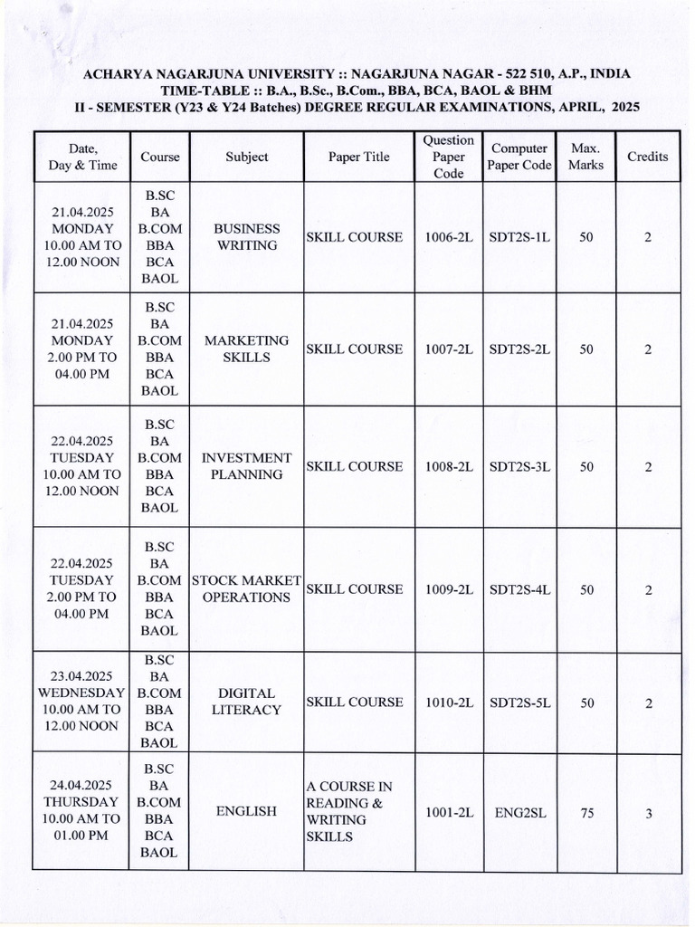 Revised Ug 2ND Semester Y23 and Y24 Batches Time Tables April 2025 ...