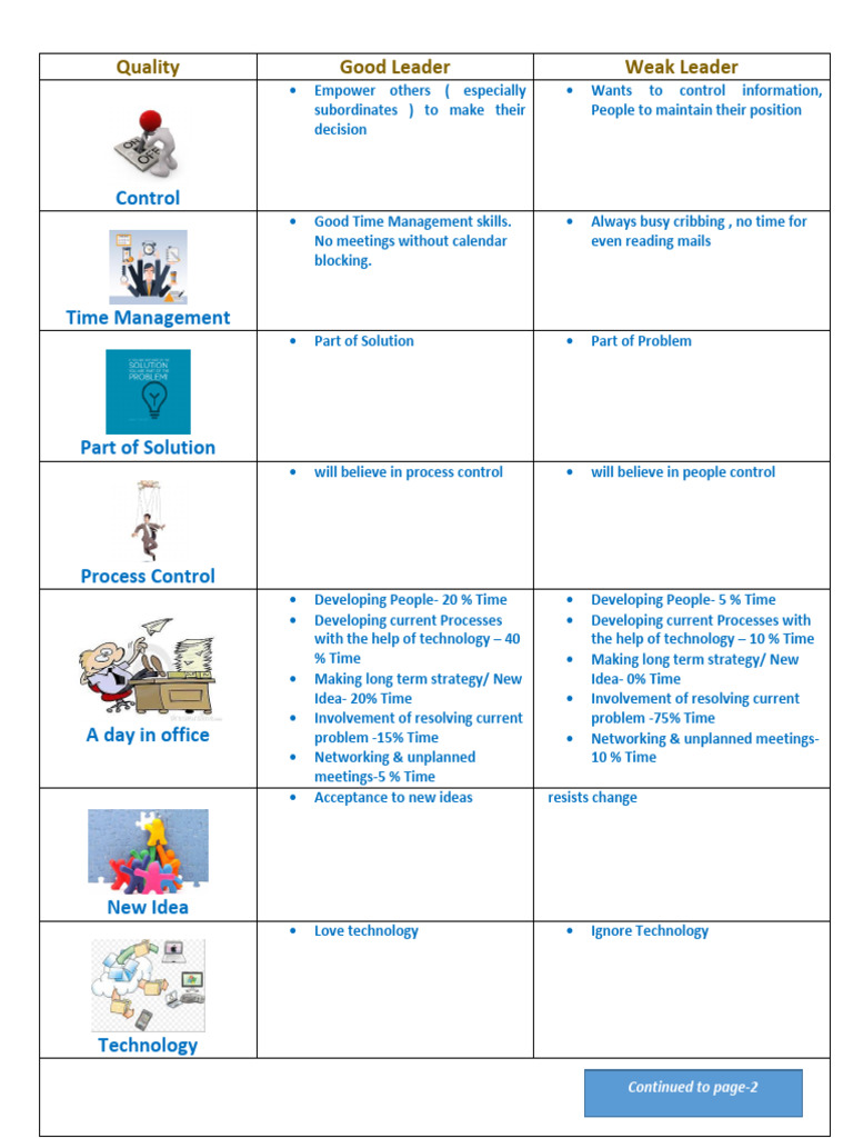 Good Leader Vs Bad Leader | PDF | Social Psychology | Psychology