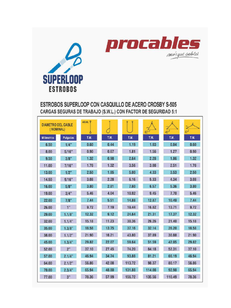 Tabla de Estrobos | PDF