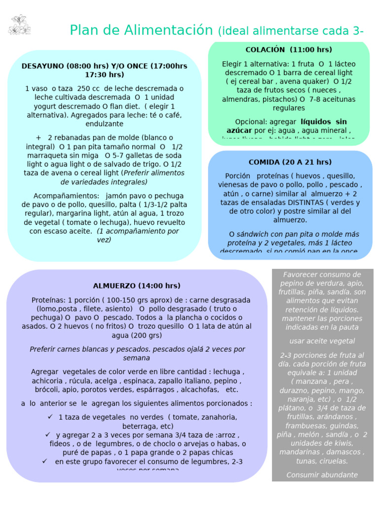 Plan Alimentacion | PDF | Panes | Alimentos