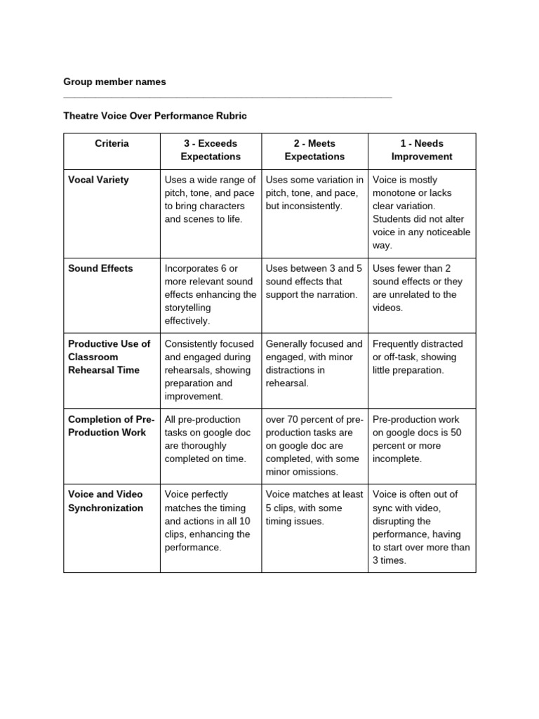 Theatre Voice Over Performance Rubric | PDF