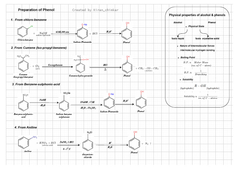 All Preparation of Phenol | PDF | Hydrogen Compounds | Chemical Compounds