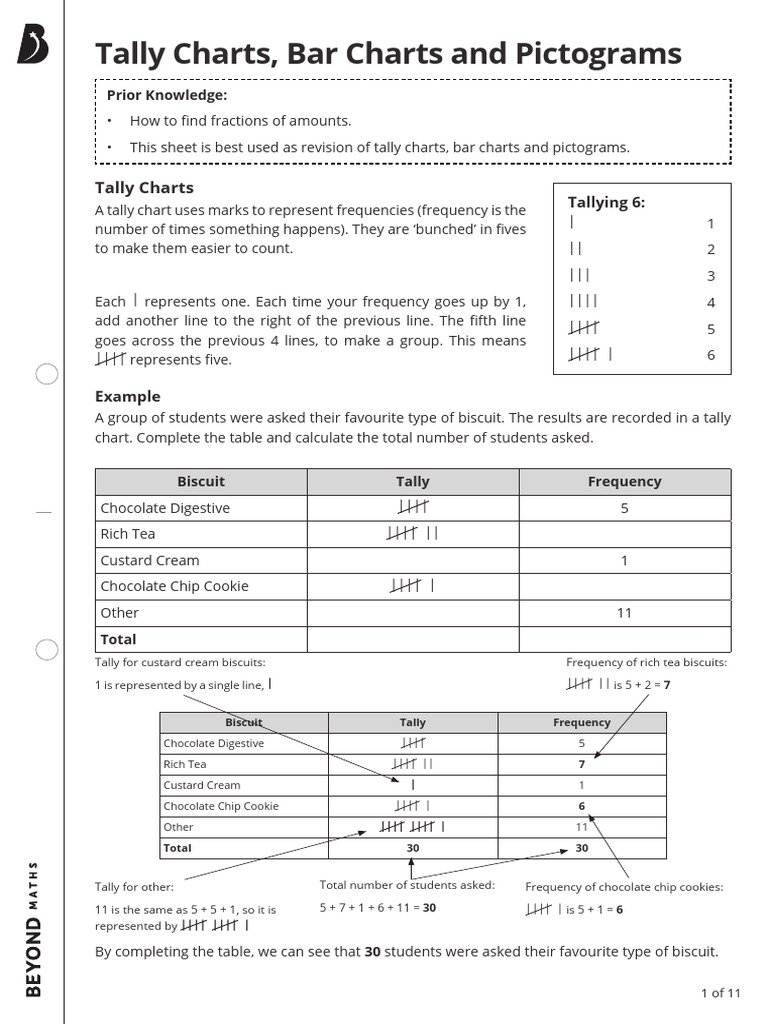 Tally Charts, Bar Charts and Pictograms PDF | PDF | Biscuit | Pet