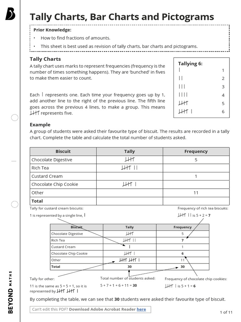 Tally Charts, Bar Charts and Pictograms (Interactive).pdf | PDF ...