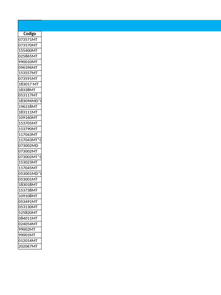Listado de Precios Farma Ofertas | PDF