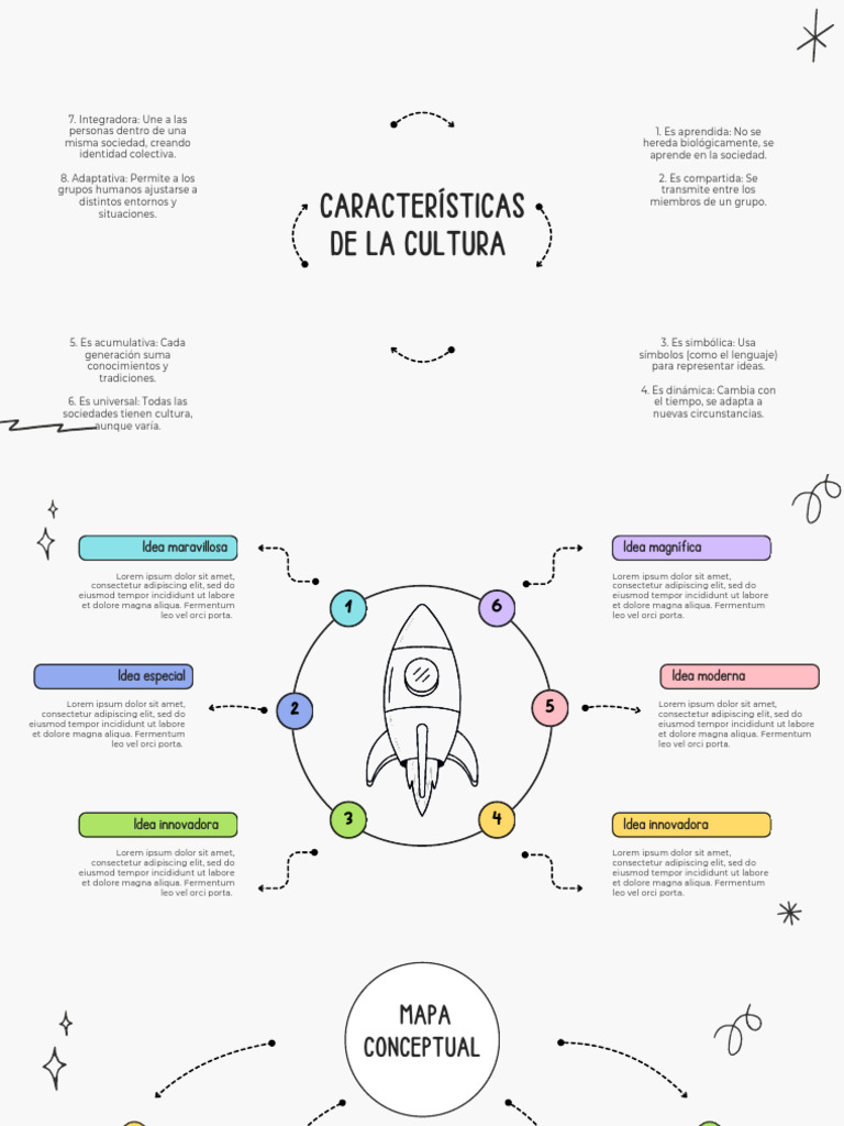 Presentación de Gráficos Visuales Mapas Conceptuales Esquemas Diagramas ...