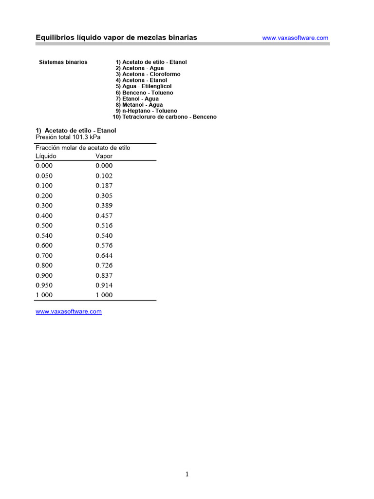 Tablas de Equilibrio Líquido Vapor | PDF | Etanol | Vapor