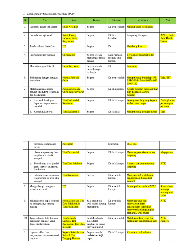 Contoh Tabel SOP Kebakaran | PDF