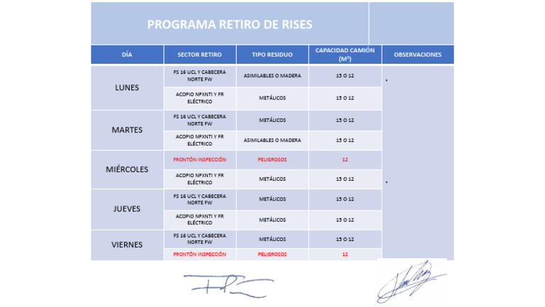 Programa Retiro de Rises | PDF