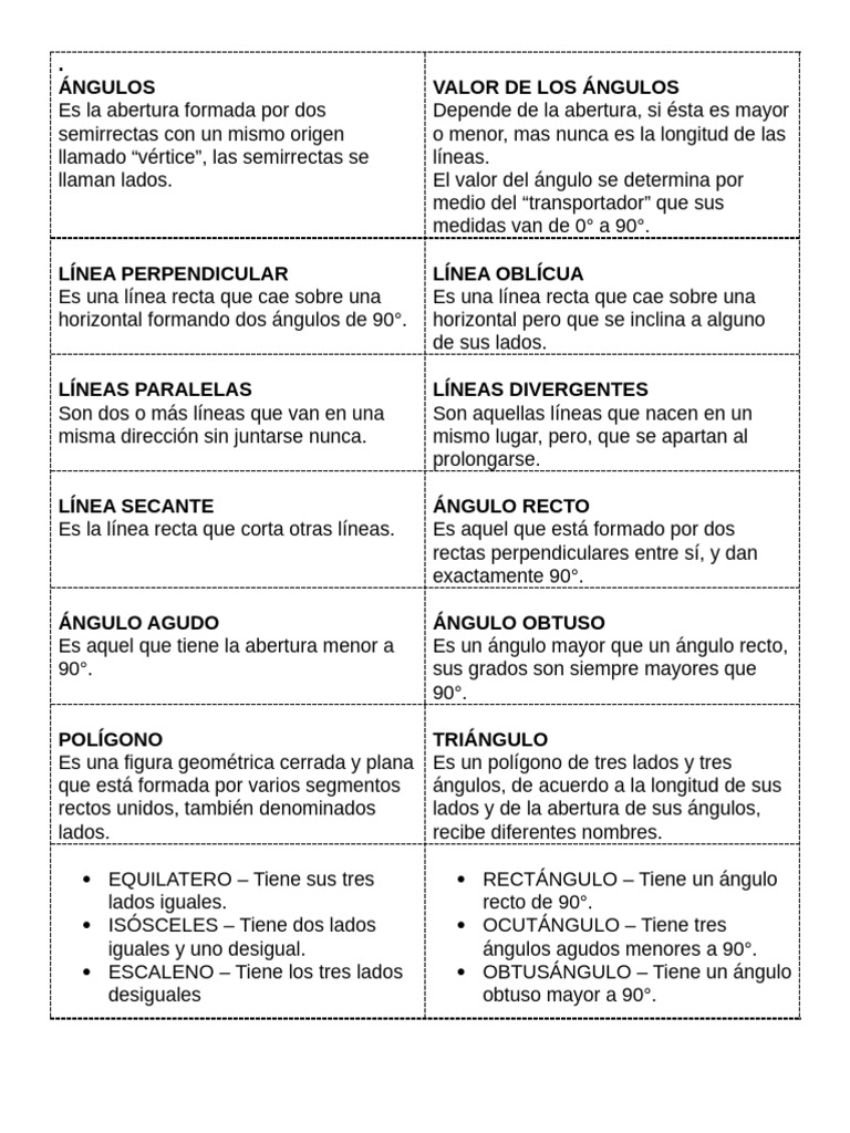 Tipos de ángulos y líneas en geometría | PDF