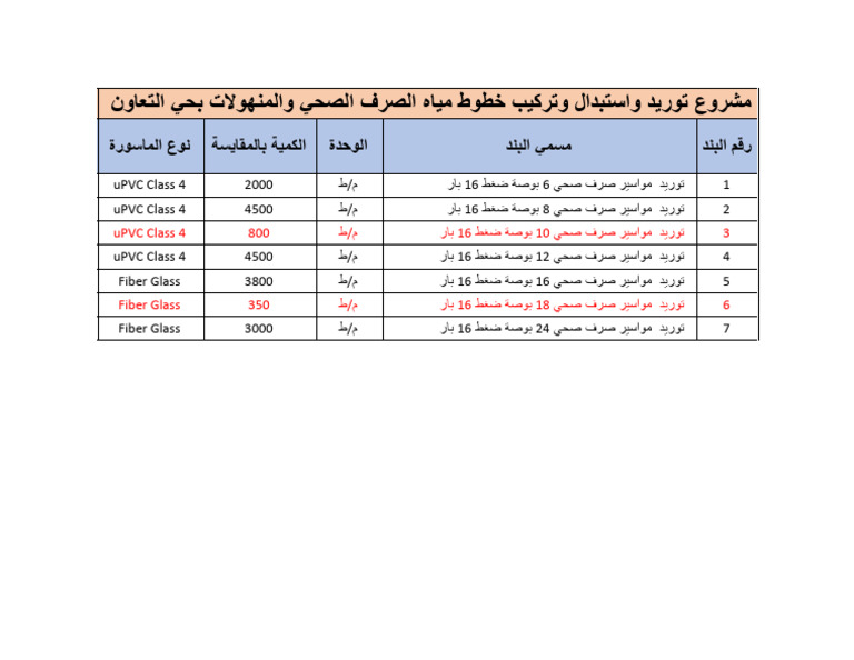 Upvc & Fg Pipes | PDF