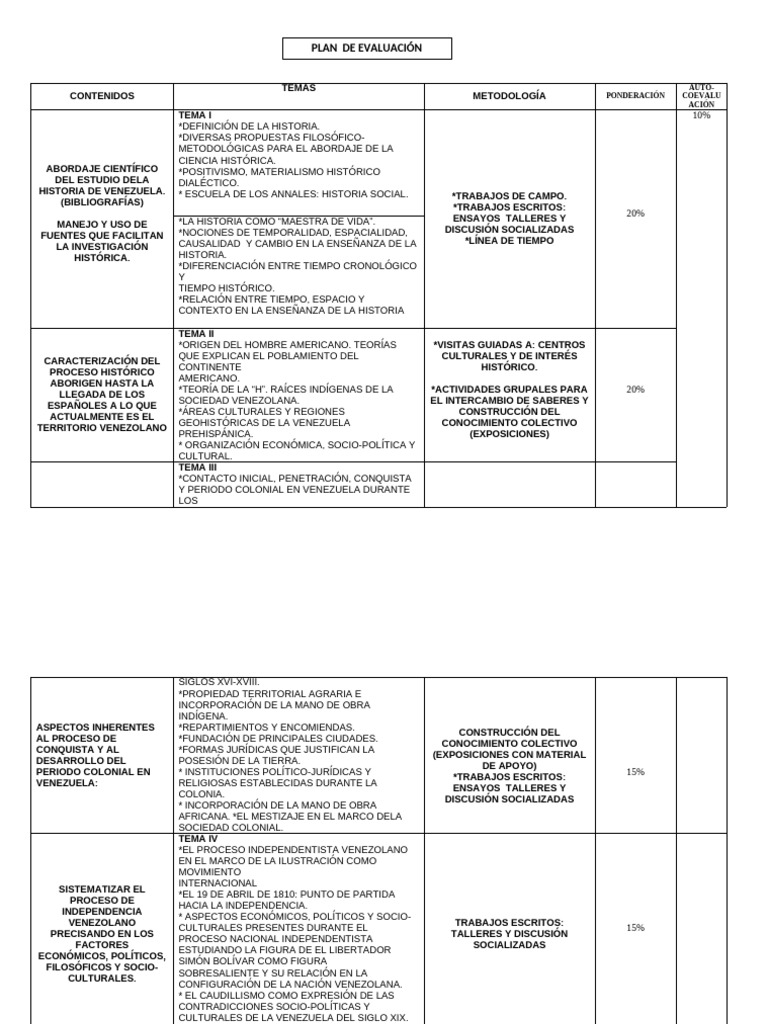 Abordaje Científico de la Historia Venezolana | PDF | Venezuela | Nueva ...