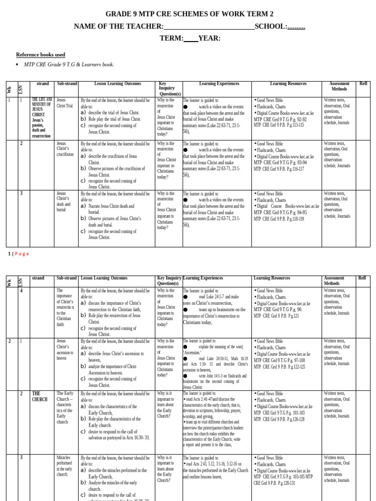 GRADE 9 TERM 2 CRE SCHEMES MTP | PDF | Jesus | Ascension Of Jesus
