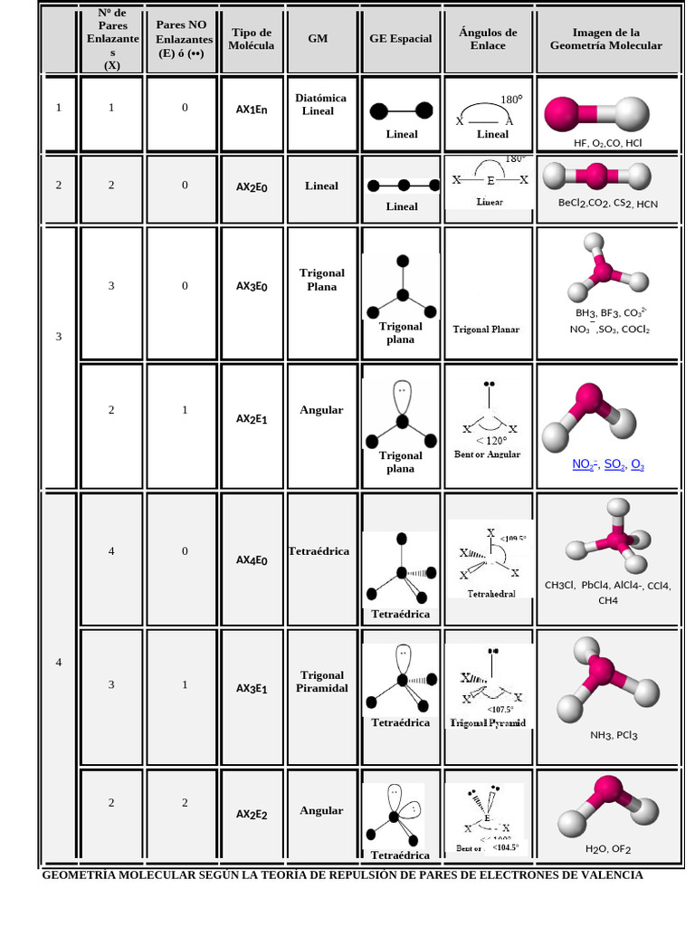 Cuadro Trepev | PDF | Átomos | Ciencias fisicas
