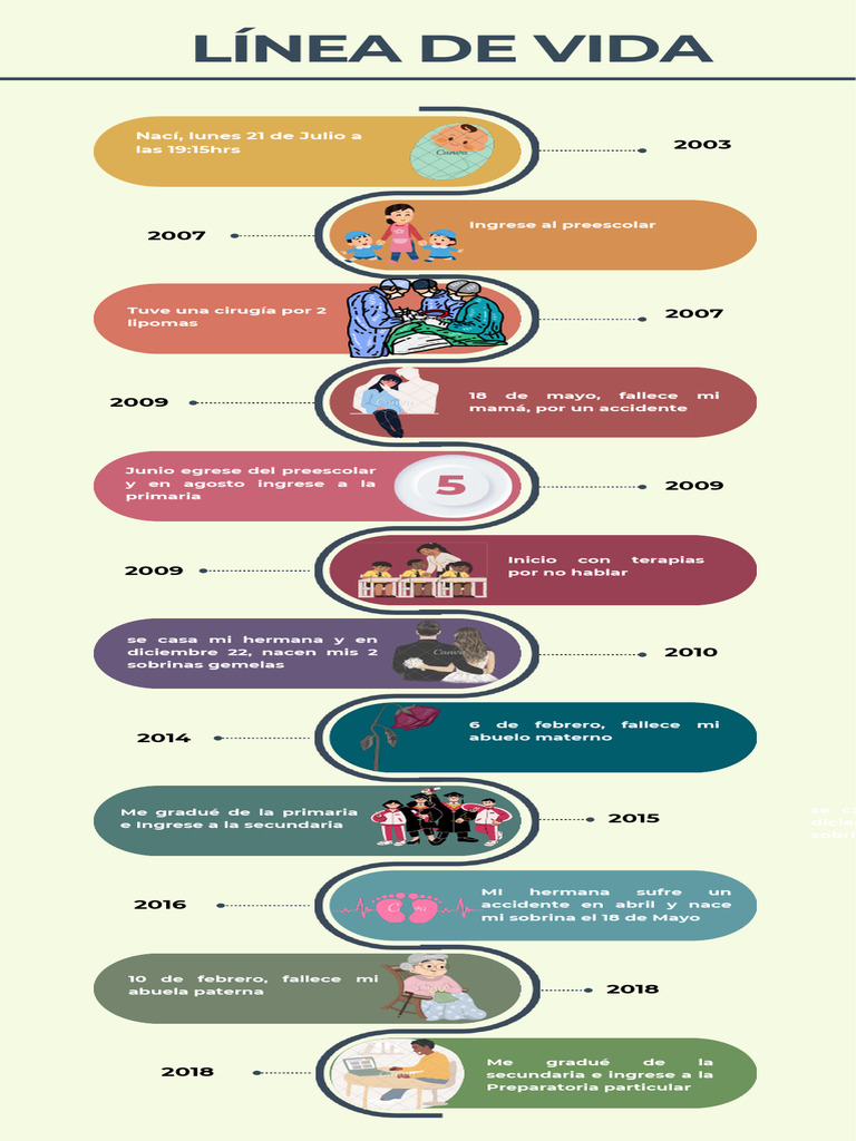 Línea de Vida: Eventos Clave Personales | PDF | Medicina