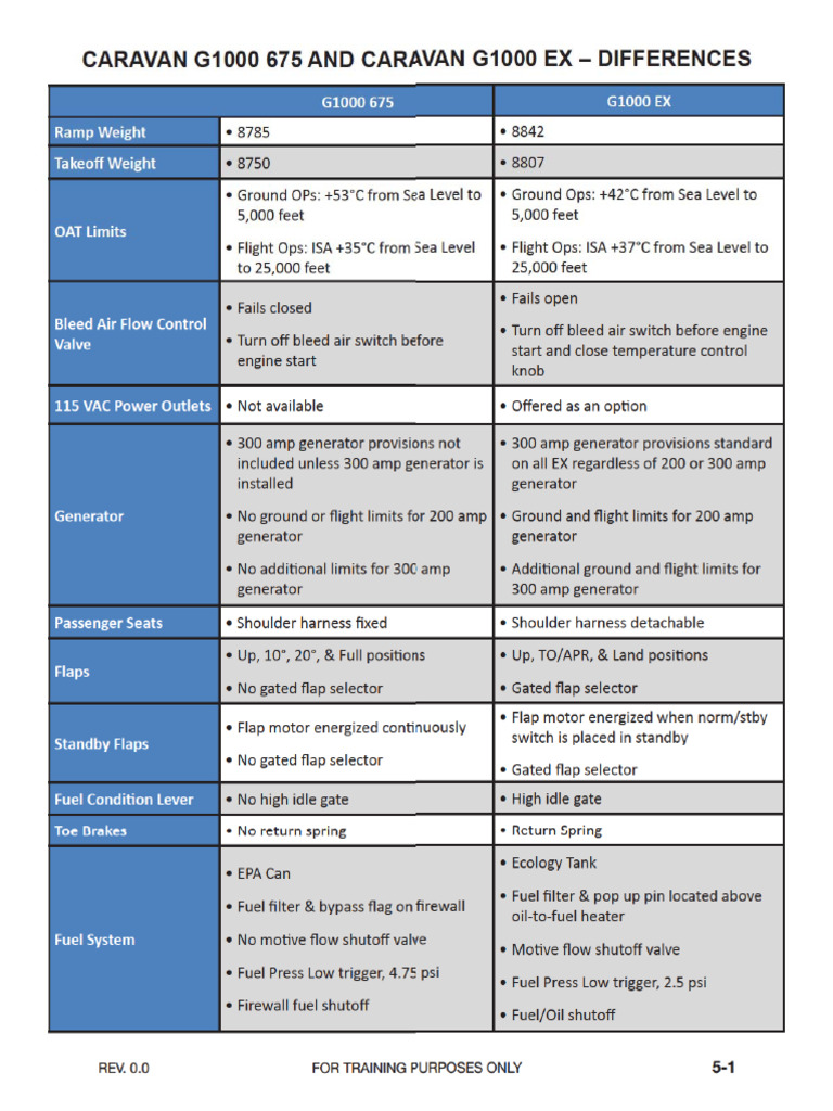 g1000 675 and g1000 Ex Differences 1 | PDF