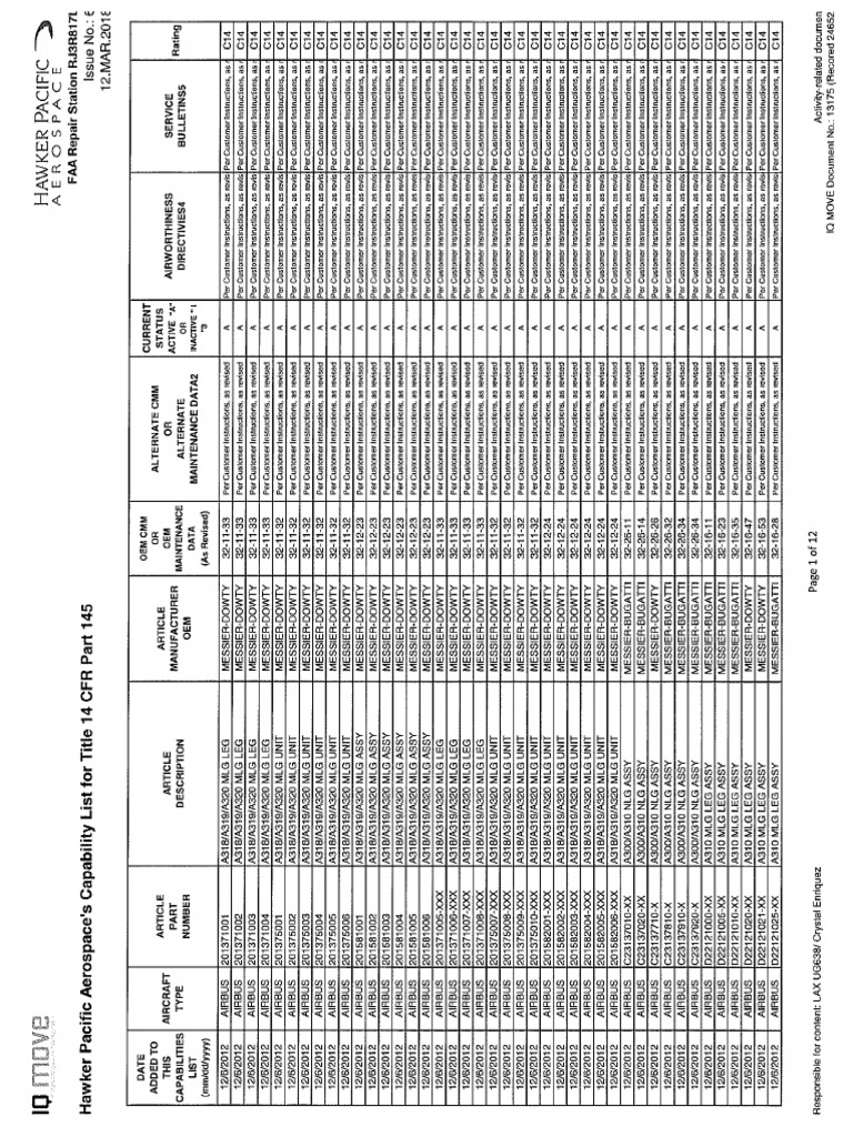 FAA, USA Capability Sep 2018 | PDF